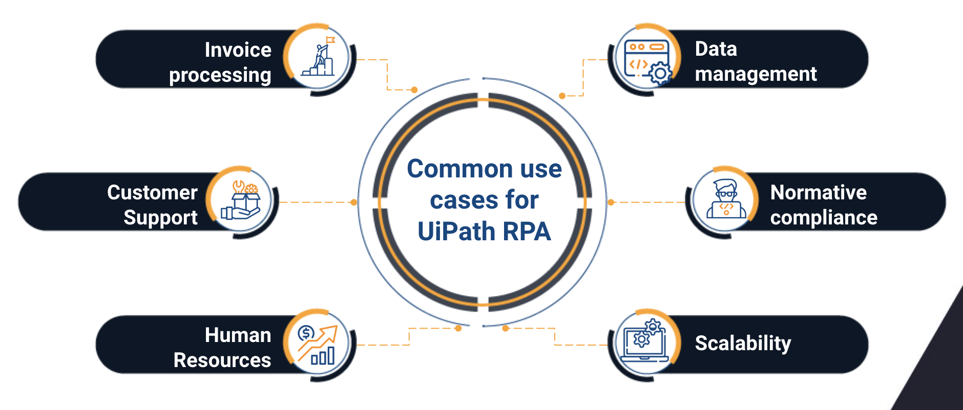 Why Every Business Should Consider Rpa Automation From Uipat Rootstack